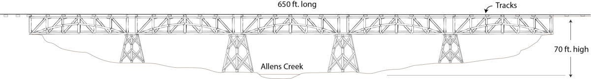 Trestle, Tunnel & Trainwrecks — Corbett's Glen - home of Corbett's Glen ...